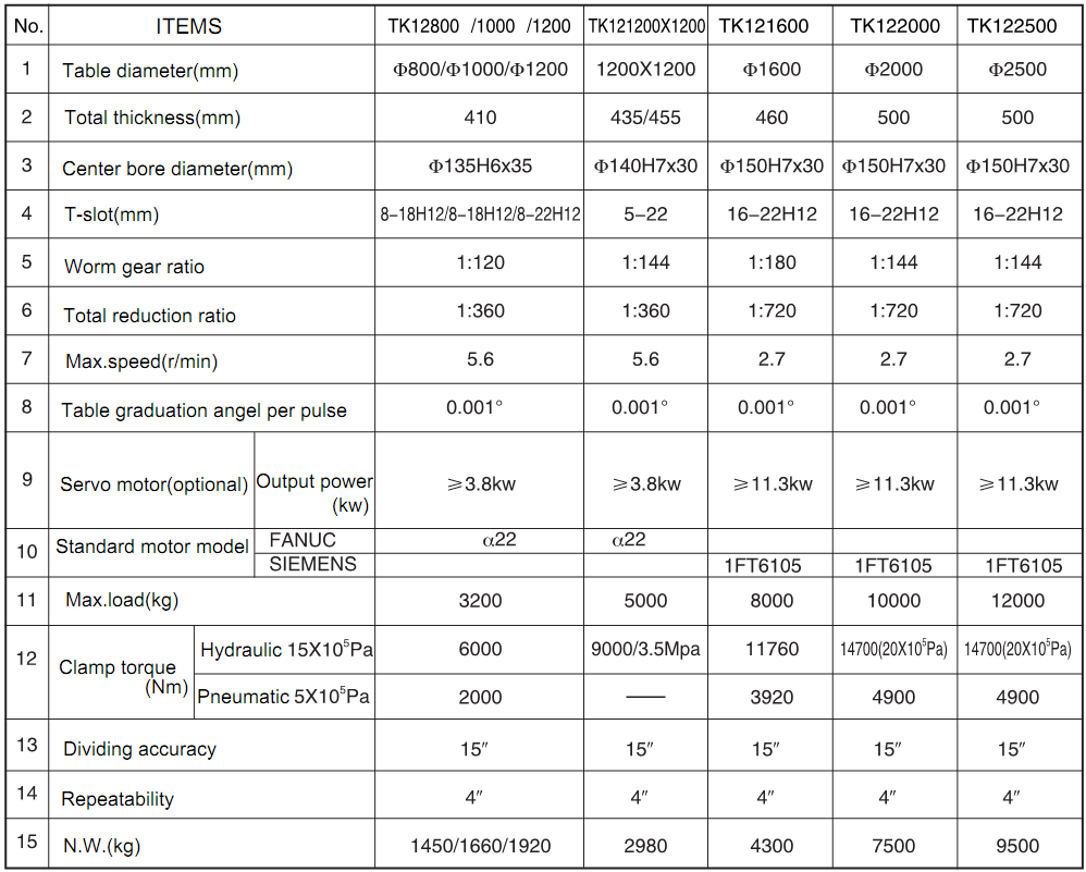 Horizontal 4th Axis NC Rotary Table_Yantai Formore Machinery Co., Ltd.